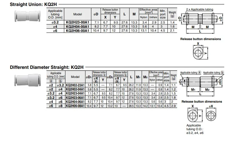 빠른 삽입 단일 측면 플러그 KQ2P 시리즈 10PCS 커넥터 KQ2P-04A
