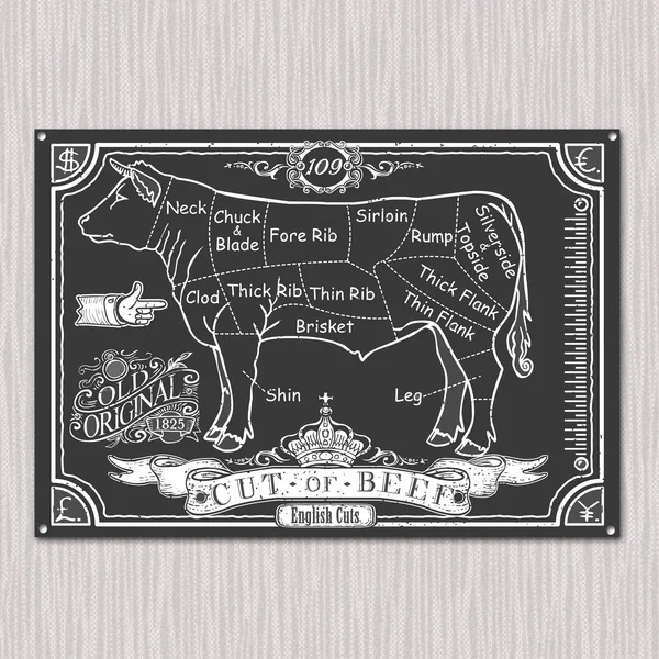 Beef Cuts Tin Sign Metal Sign Metal Poster Metal Decor Metal Painting ...