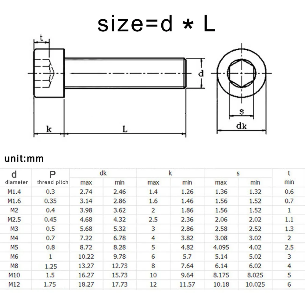 Tanio 10 50 Sztuk M2 M2 5 M3 M4 M5 M6 M8 Sklep tanio-10-50-sztuk-m2-m2-5-m3-m4-m5-m6-m8-sklep