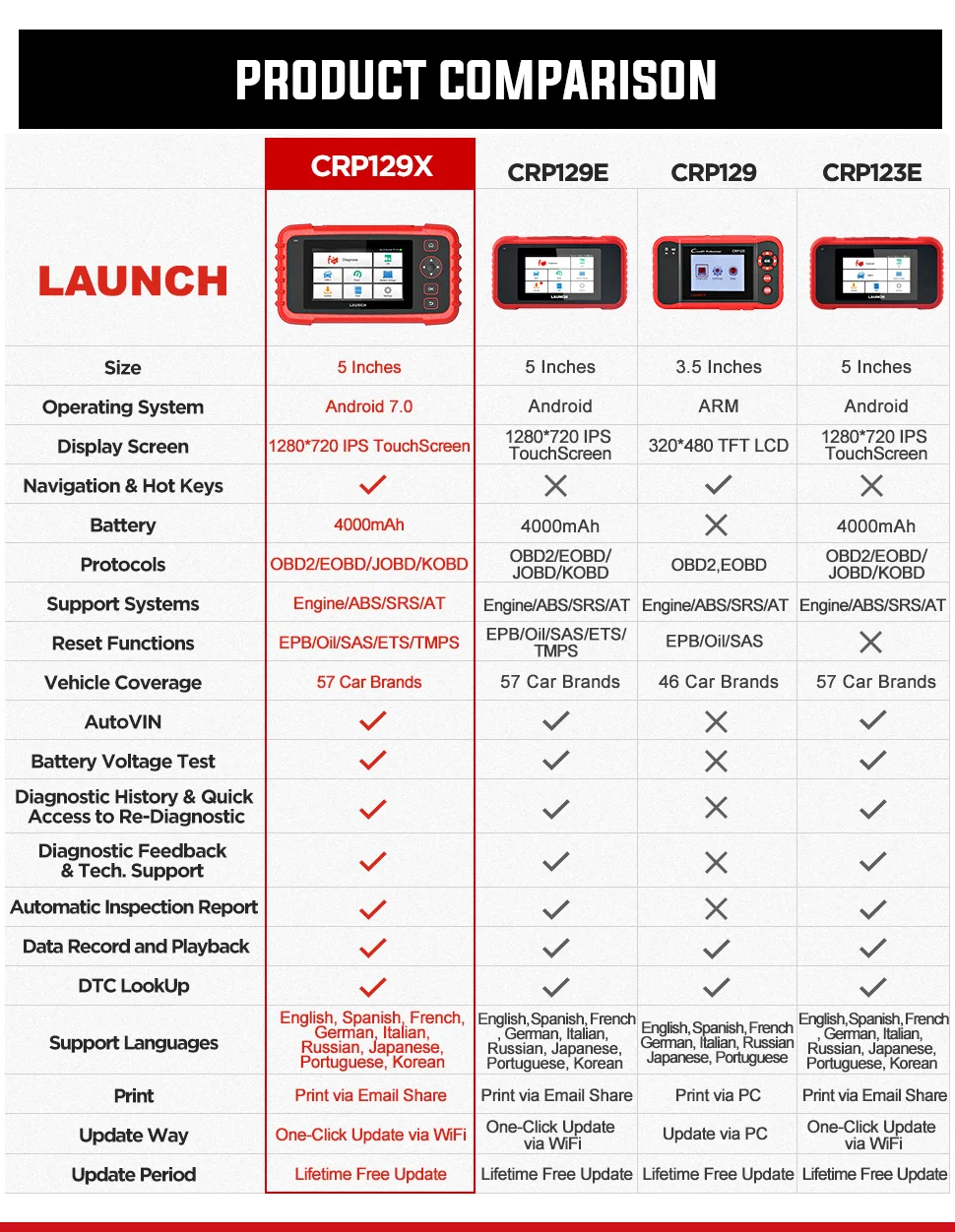 Launch CRP 129X - M2Auto