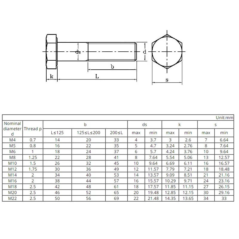 DIN 931 Specifications Hex Head Bolts With Shank Partially, 45% OFF