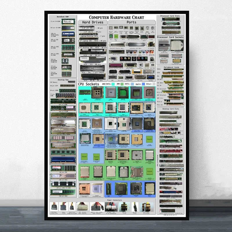 Computer Parts Posters