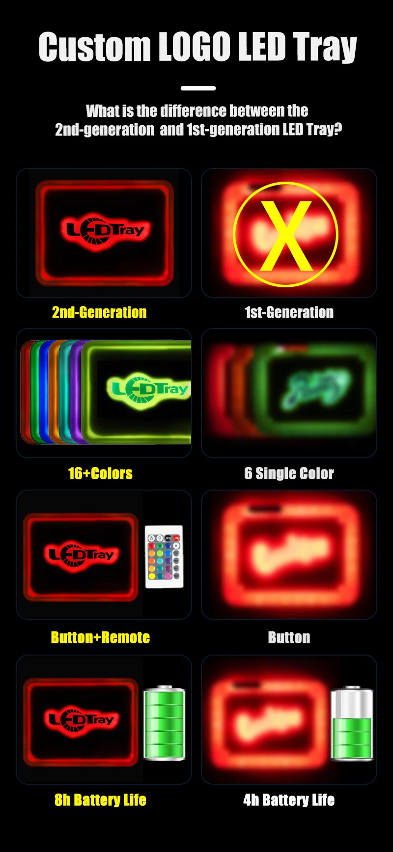 back woodcookies led light tray set Home & Living Decorative Trays etna ...