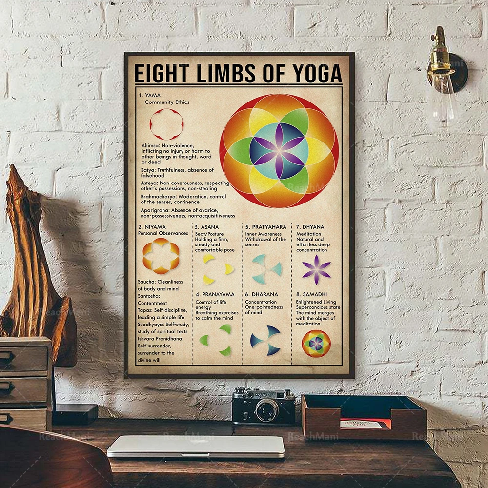 Yamas And Niyamas Poster