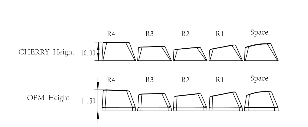 KAT Alpha Keycap Set — Kono Store, 46% OFF