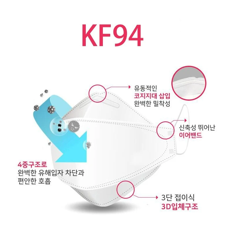 20pcs KF94 Mask Mouth Mask Face Mask 94% Filtration Mouth Adaptable ...