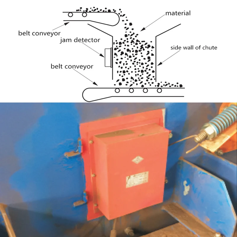 CHOAN belt conveyor chute side wall damped rotation material block jam ...