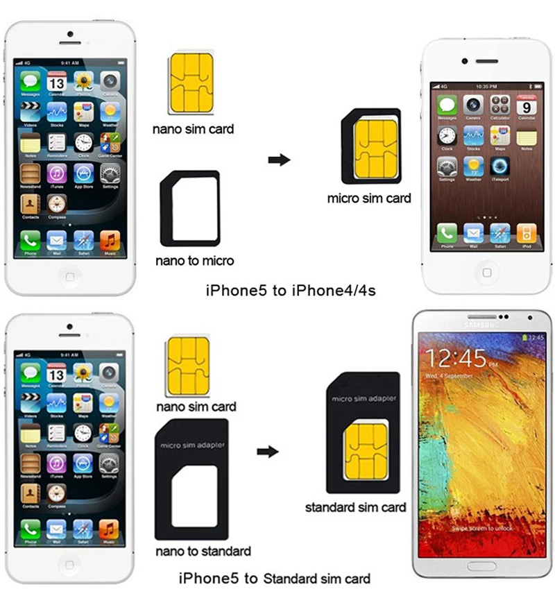 Iphone 4 Sim Card Location
