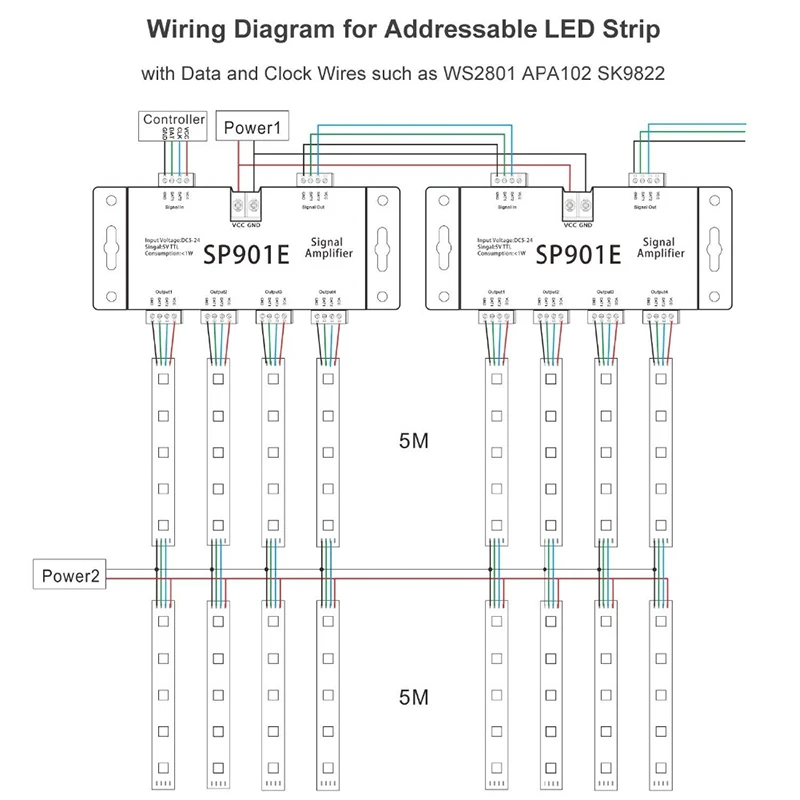 SP105E/SP107E/SP108E/SP110E/SP501E/SP601E Controller SP901E SPI Signal ...