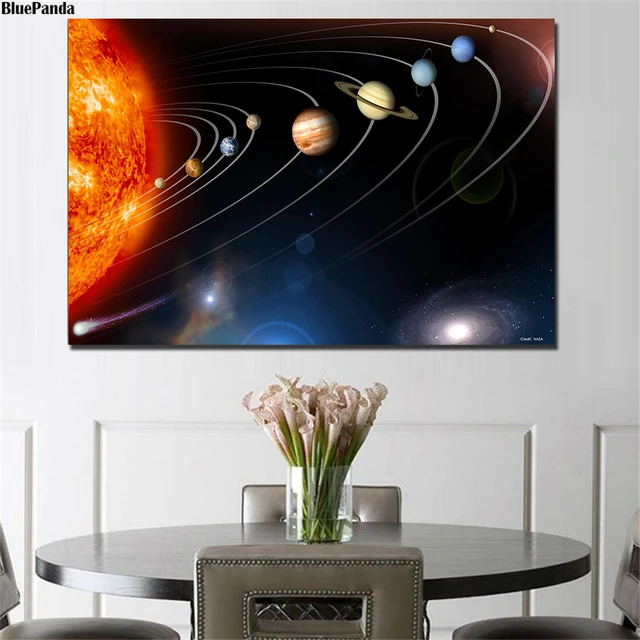 Solar System To Earth Painting