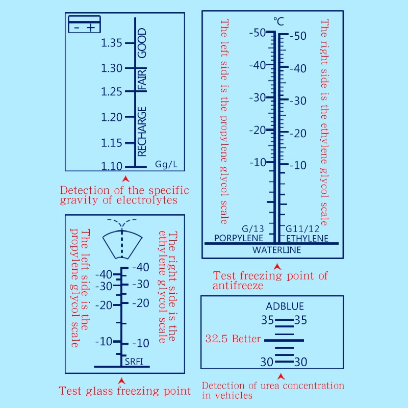 Antifreeze Concentration Chart