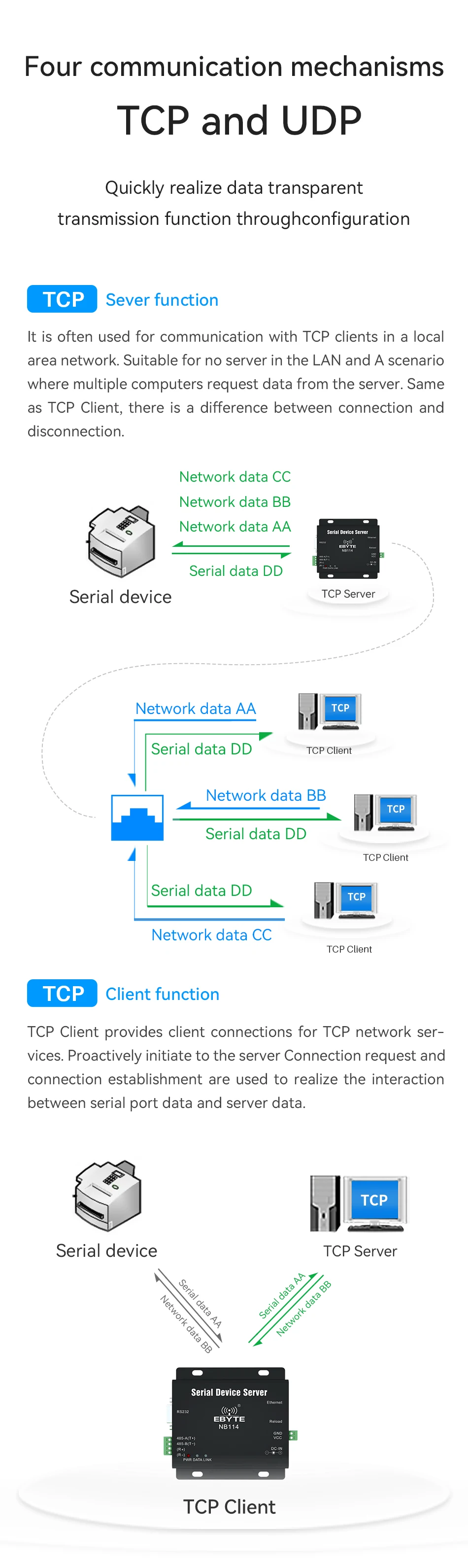 Купить Модем шлюз NB114 UART-Ethernet Serial Server RS485 RS422 RS232 RJ45 MQTT HTTP TCP RTU UDP ...