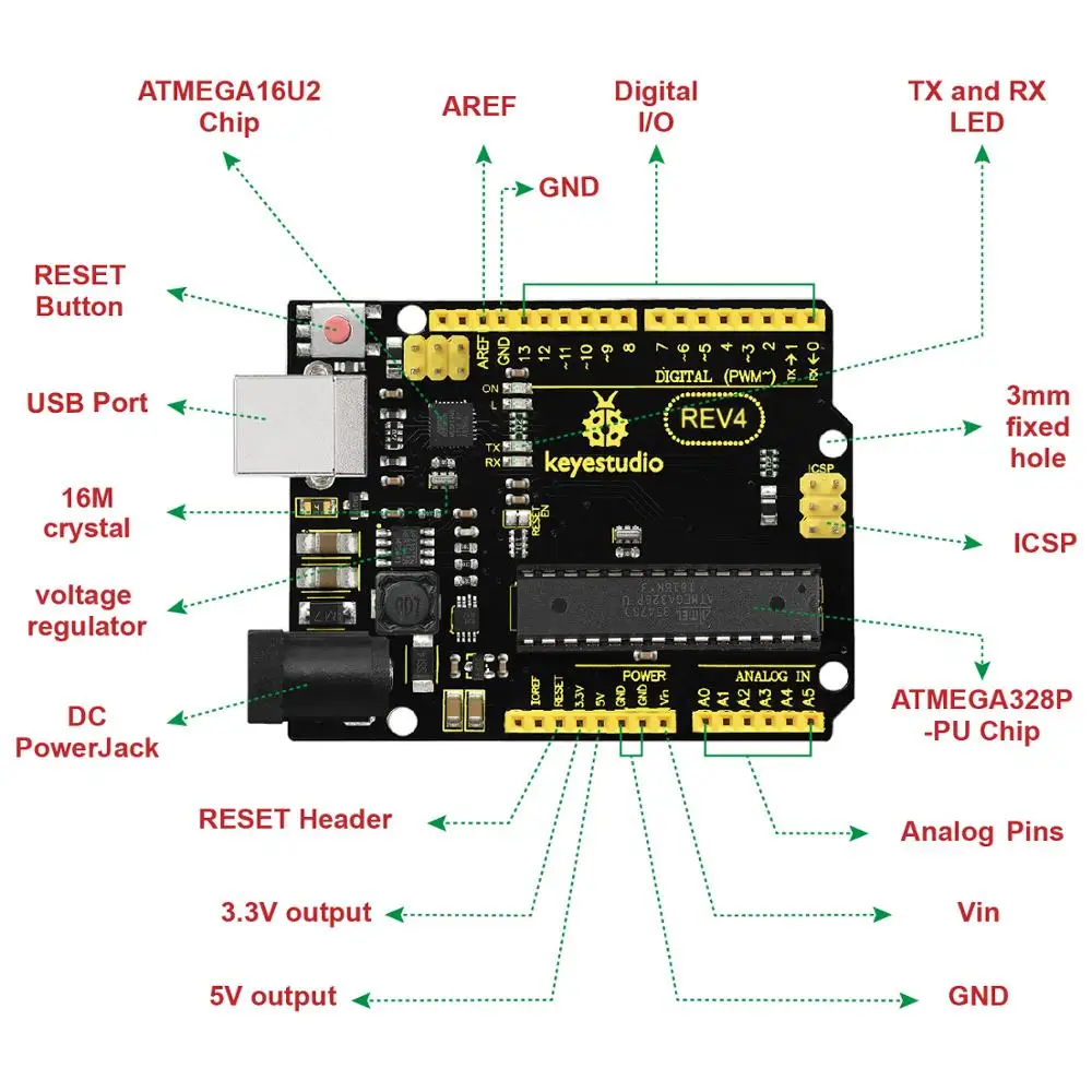 Dióda | Arduino po slovensky