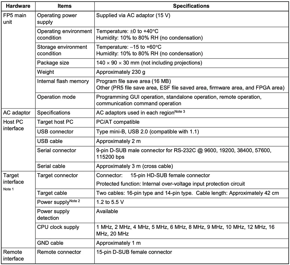 Renesas PG-FP5 флэш-памяти программист для электроники микроконтроллер ...