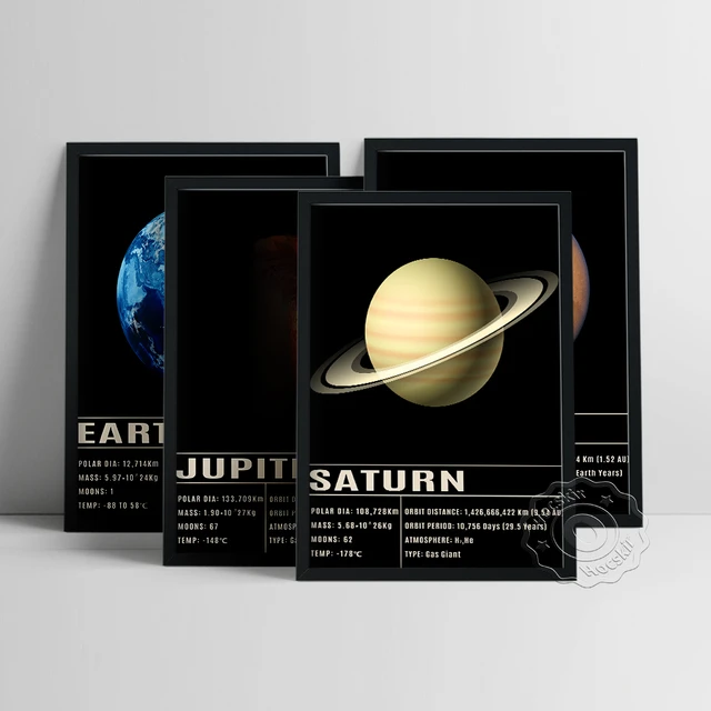 Planet Saturn Poster