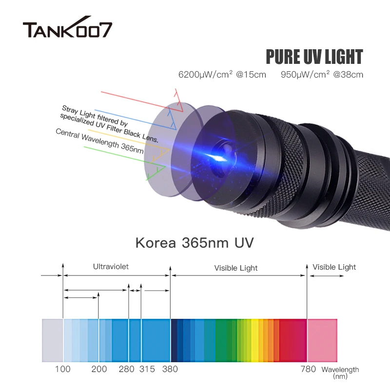 Tank007 Multi Wavelength Forensic 365nm Uniform Led Light Uv Torchlight ...