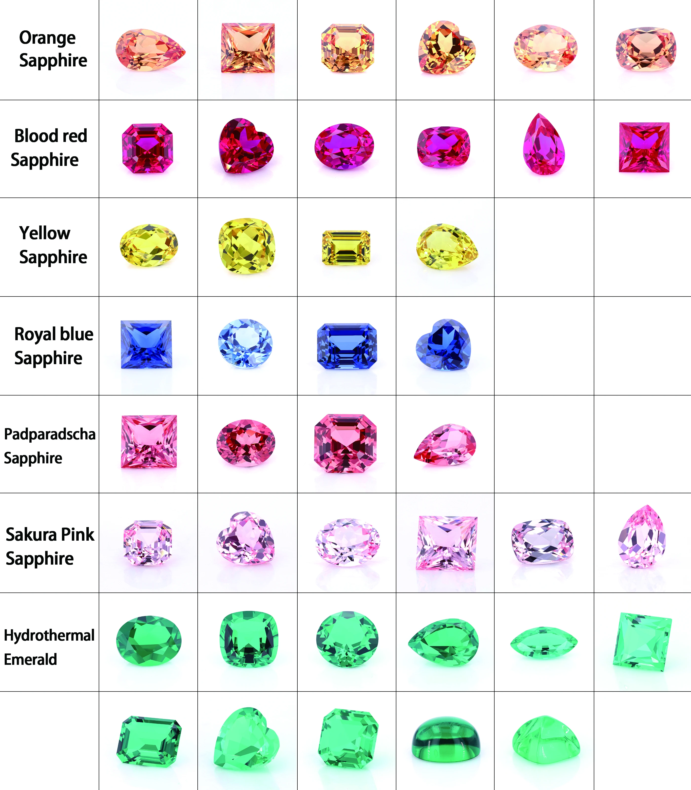 Sapphire Color Chart