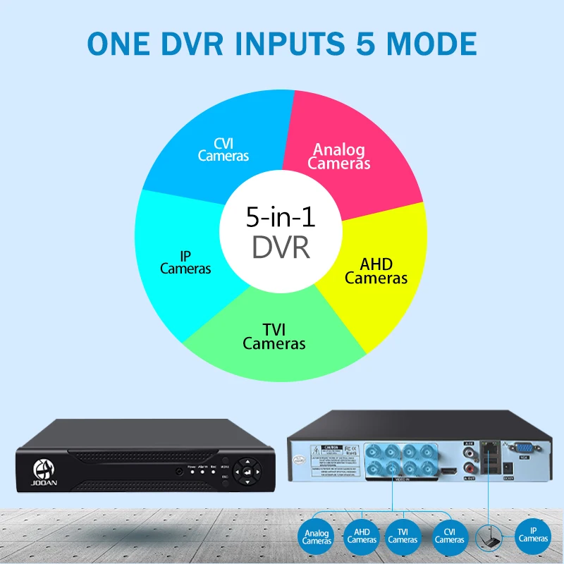 JOOAN 16CH DVR Surveillance Video HD-OUT P2P Cloud Video Recorder Home ...