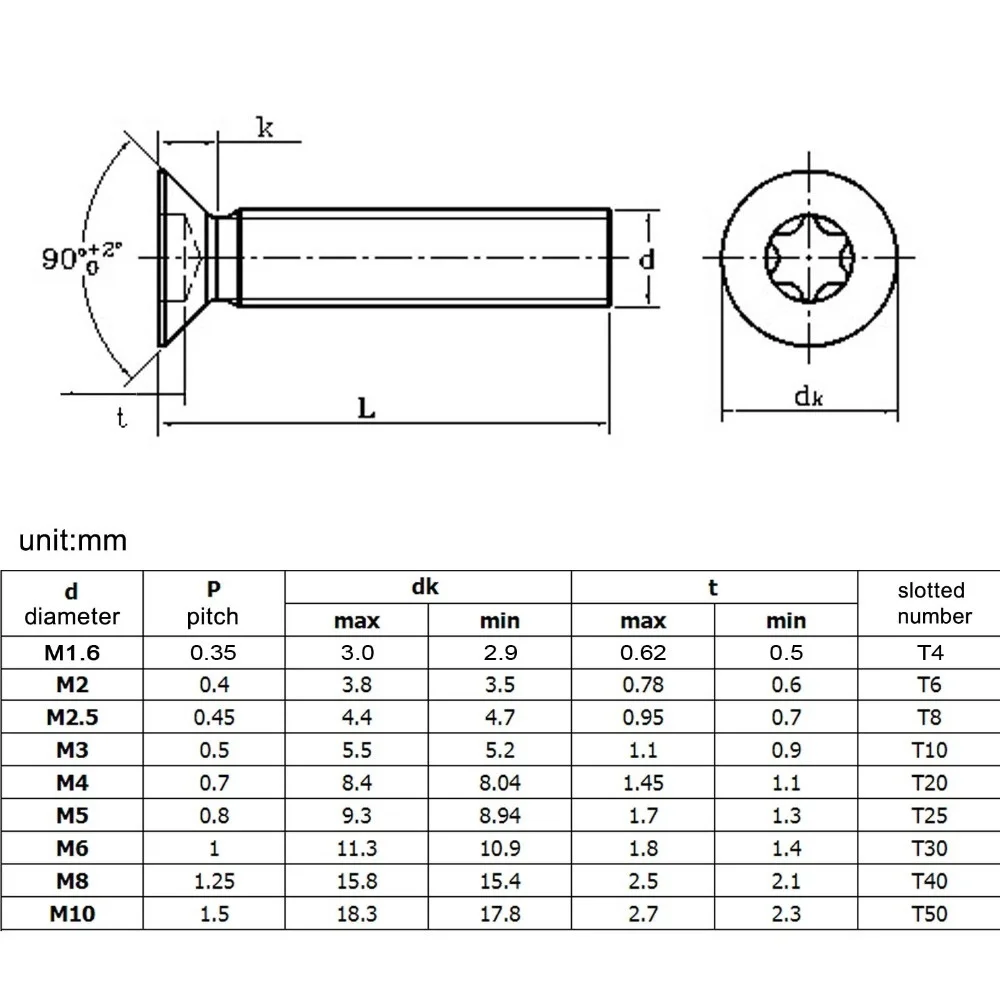 VIS,10pcs M5-40mm--Vis à Six lobes en acier inoxydable 304, M2 M2.5 M3 M4 M5 M6 M8, GB2673, vis ...