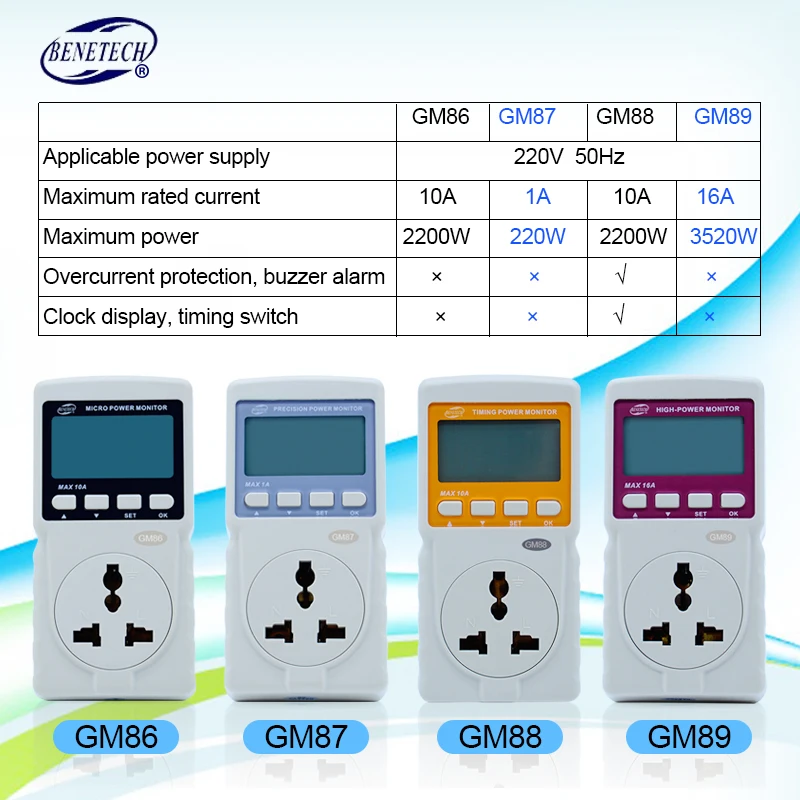 BENETECH 디지털 파워 미터 GM86/GM87/GM88/GM89 에너지 미터 파워 모니터, 측정 콘센트 소켓 (EU 플러그 ...