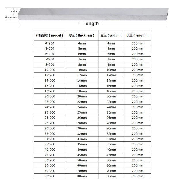 How To Calculate The Weight Of A Mild Steel Bar From Its