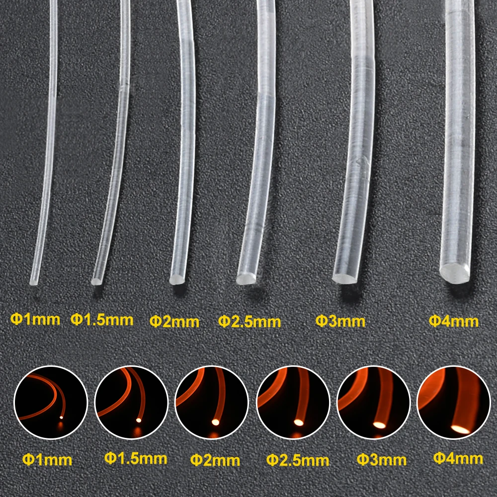 Página inicial da loja Produtos Avaliação