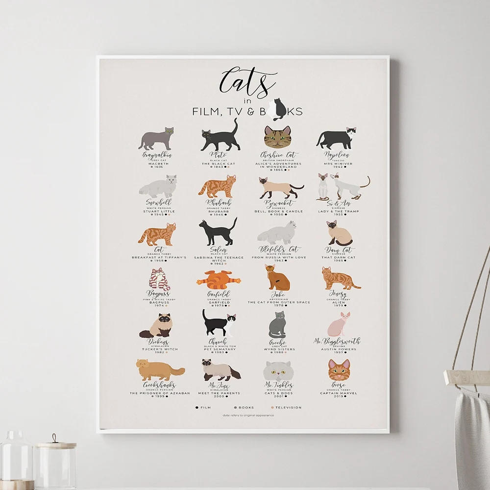 Cat Breed Poster