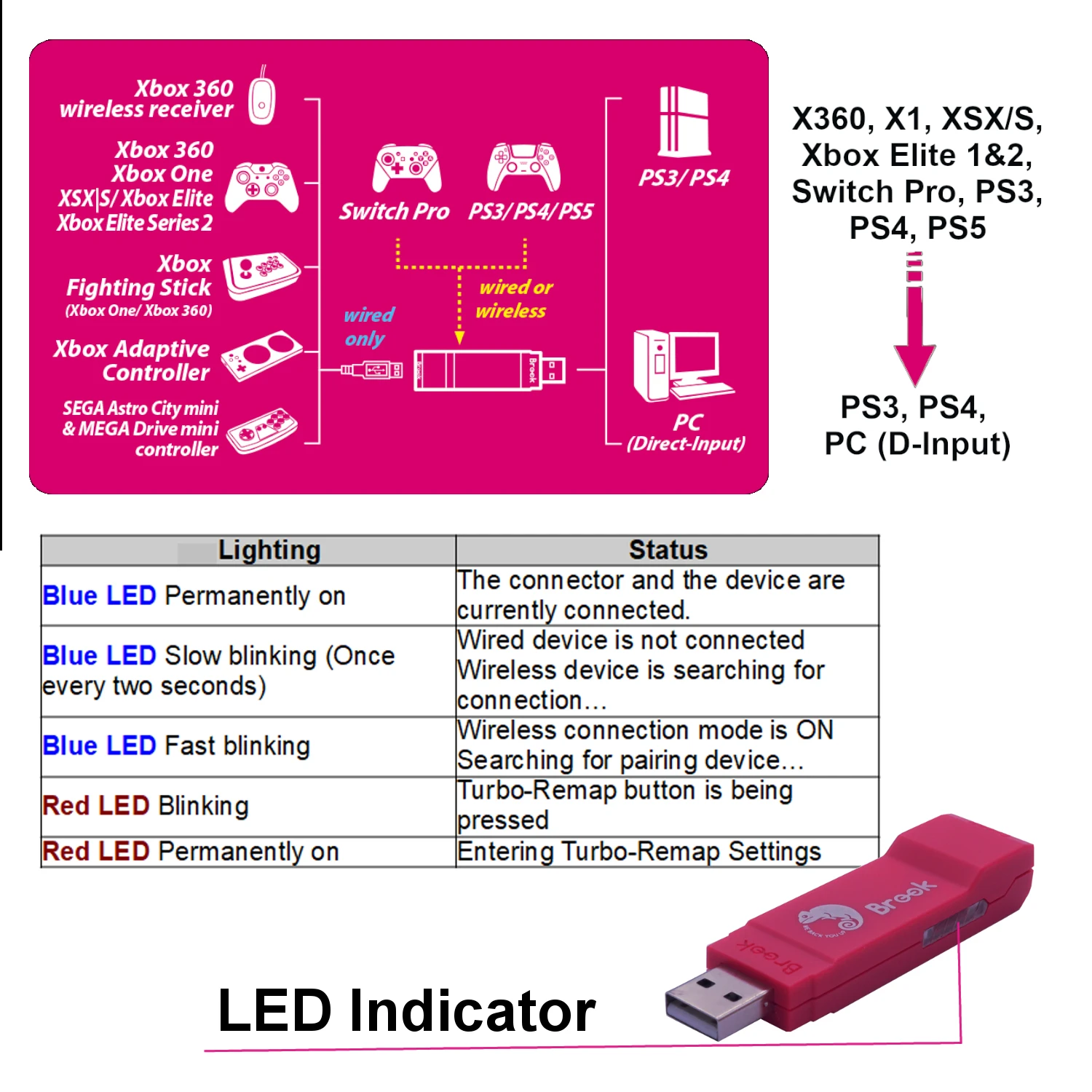 Brook Usb Adapter Wingman Xe Converter For Ps5/for Xbox Series X/s/360 ...