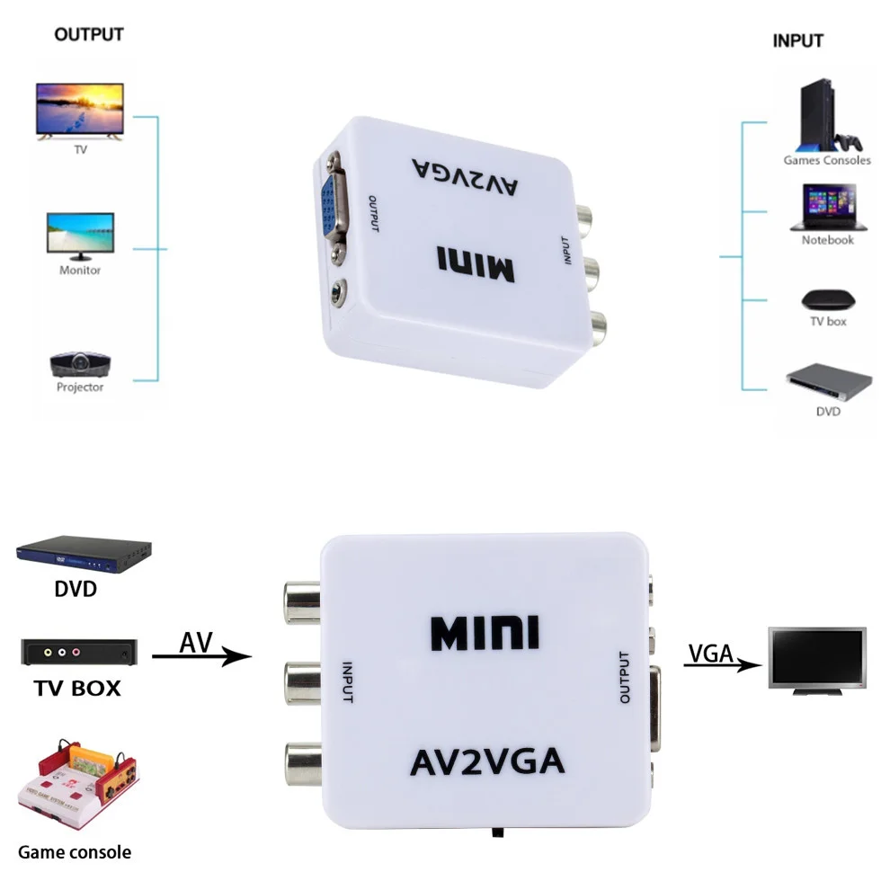 AV2VGA - Mini convertisseur vidéo RCA AV à VGA, 1080P, avec 3.5mm Audio ...