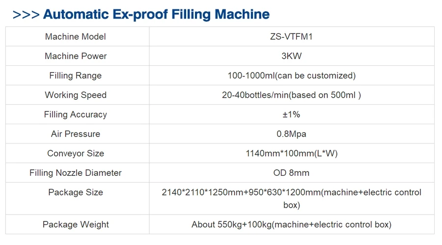 ZONESUN ZS-FAL180EX Full Automatic Explosion Proof Production Line