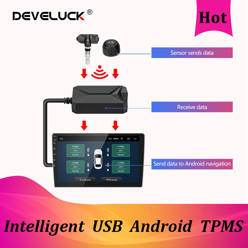USB Android TPMS Tire Pressure Monitoring System 5V Internal External For Android Car Radio ...