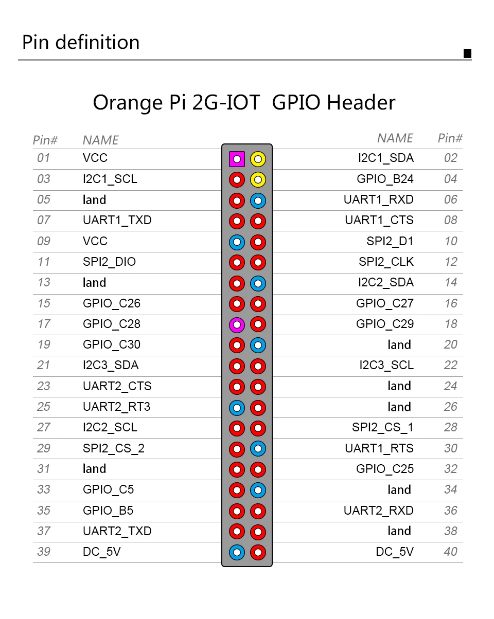 Orange pi pinout