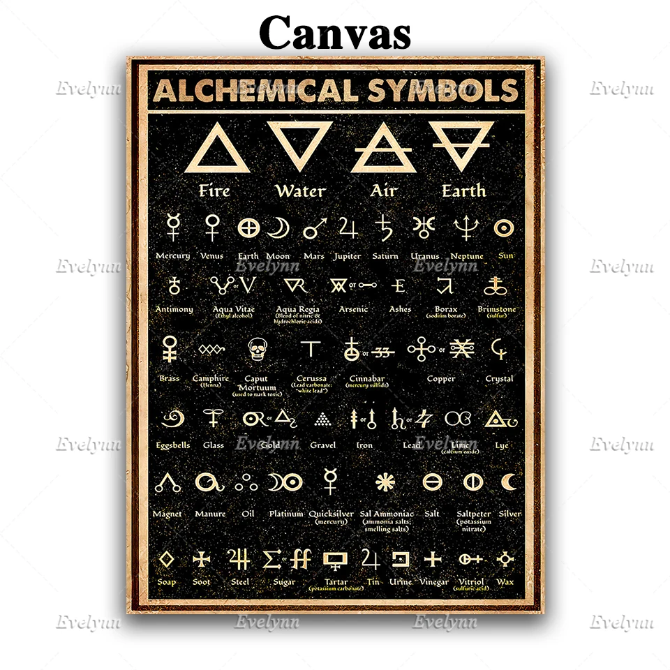 Alchemical Symbols Elements