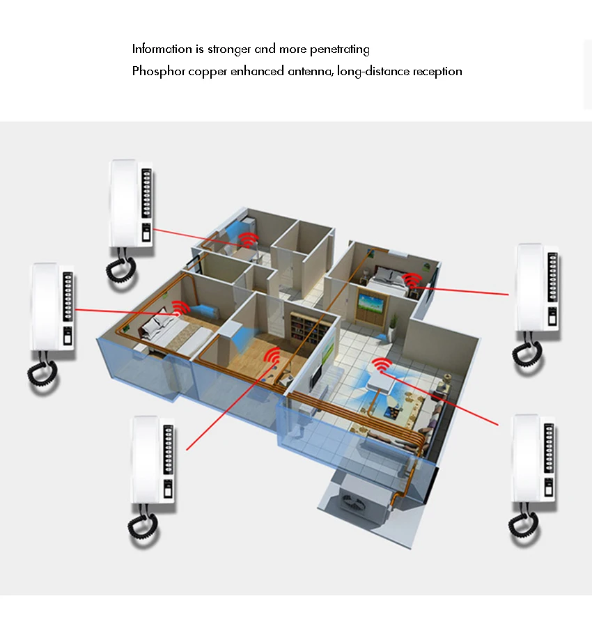 Wireless Intercom System Real Time for Home House Business Office, Two ...