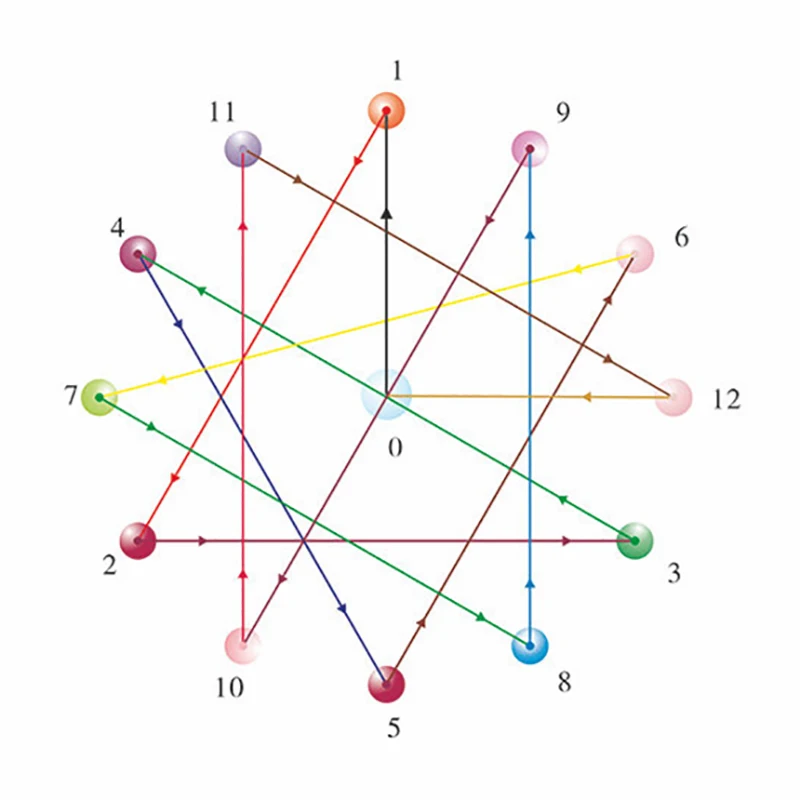 5pcs-Acuidade-Visual-Map-International-Near-Eye-Chart-Vision-Health-Map ...