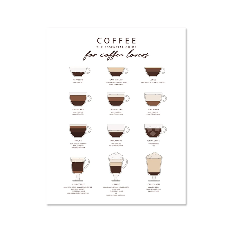 Home & Living Wall Décor Kitchen Printable Coffee Signs for Kitchen ...