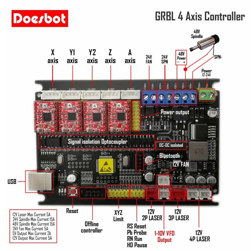 New Grbl 4-axis Stepper Motor Control Board With 300w Spindle With ...