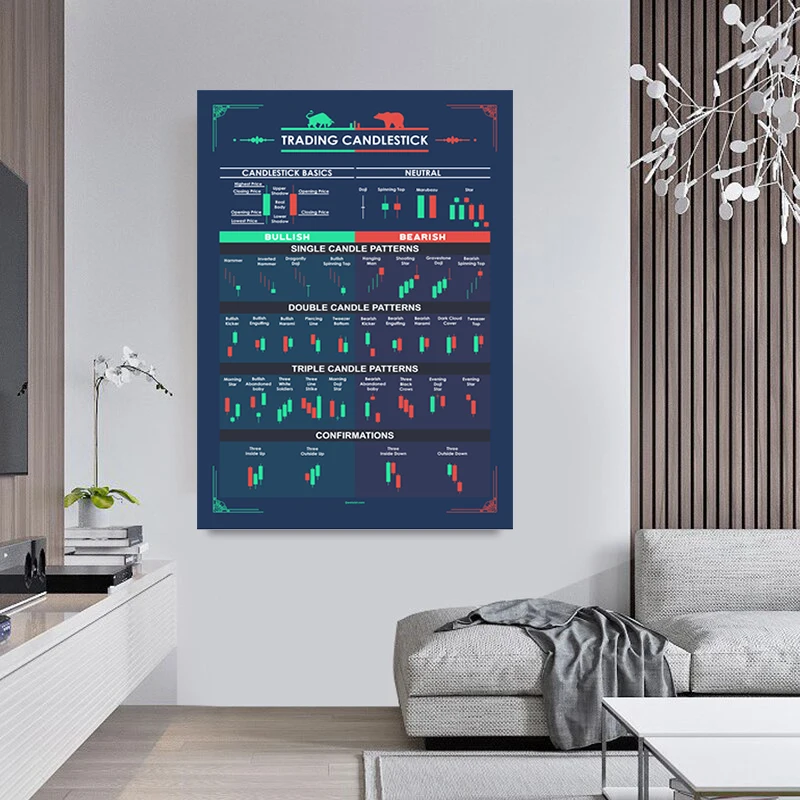 Trading Candlestick Patterns For Traders Spiral Notebook Wall Art ...