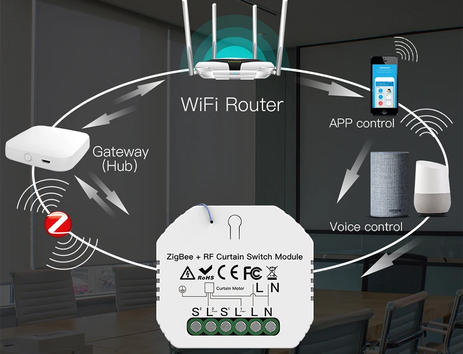 Concentrateur sans fil zigbee - Module de commutateur de rideau de ...