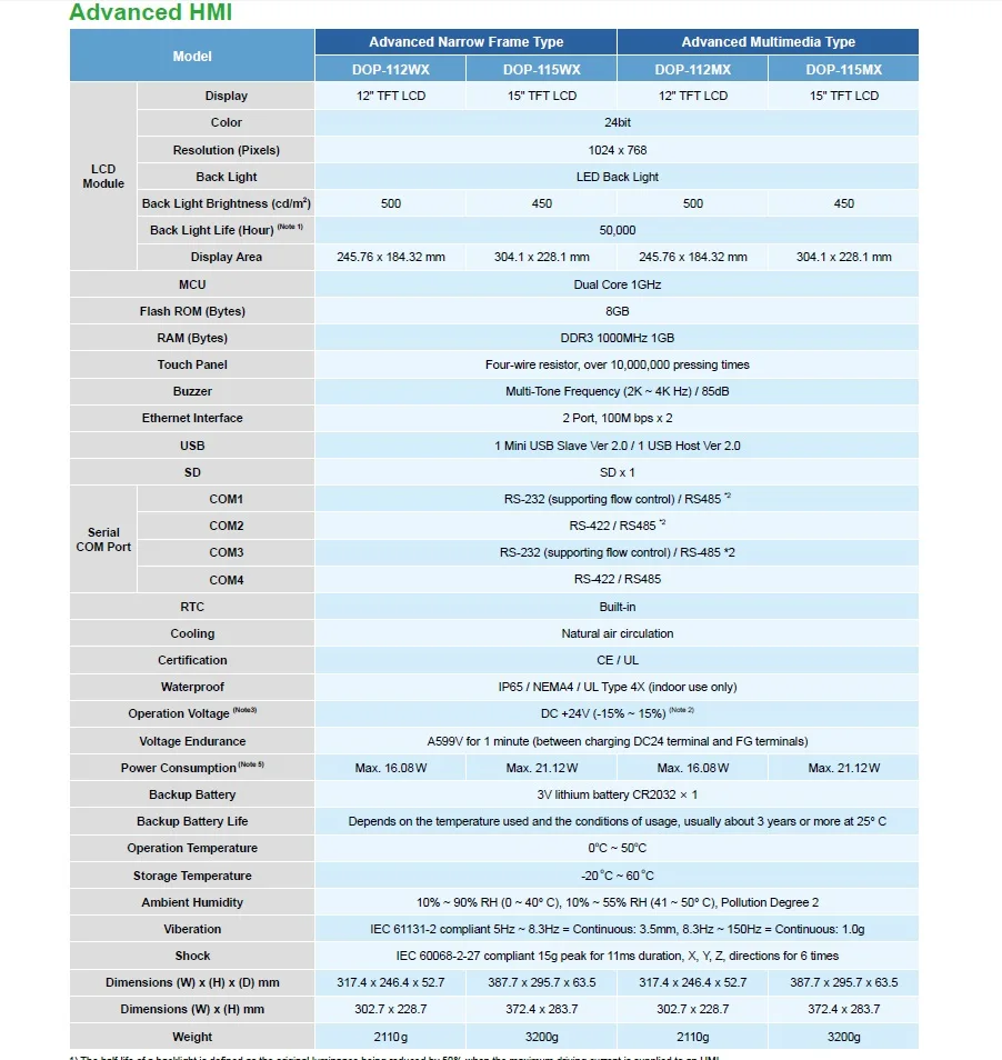 Delta DOP-112WX DOP-112MX HMI контроллер 12 дюймов | AliExpress