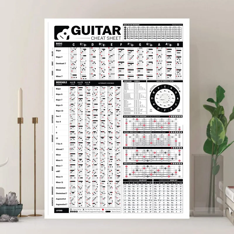 Ultimate Guitar Chord Chart Pdf