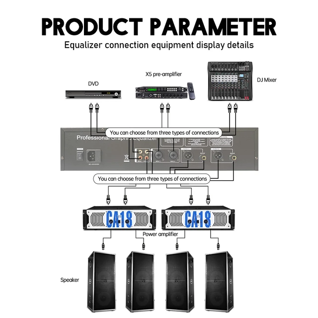 Dj Sound System Setup Diagram