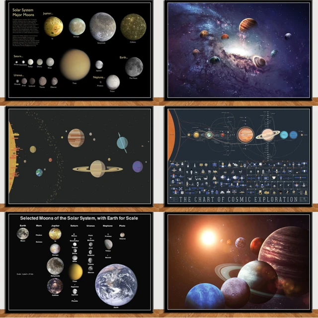 Solar System To Scale Poster