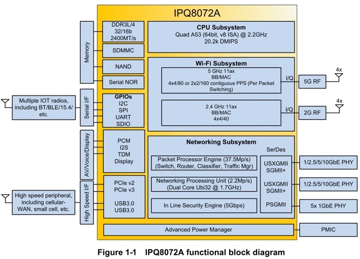 WiFi 6 Router IPQ8072 Enterprise Wireless Dual band WIFI 802.11ax ...