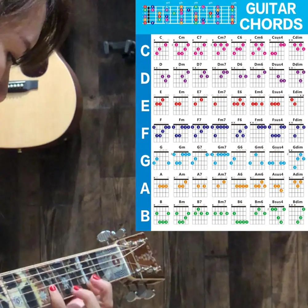 Guitar Chords Progression Chart