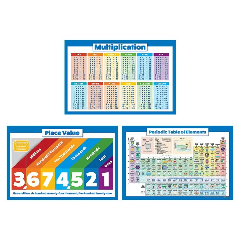 1PC Multiplication Square 1 12 Times Tables Childrens Wall Chart