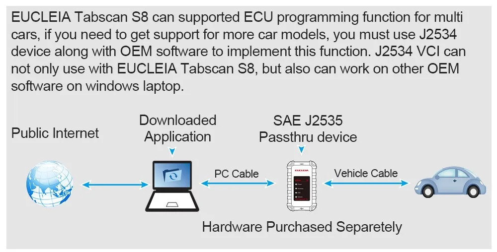Aldl Gm Software With J2534 - lasopagrey