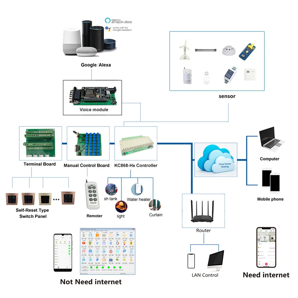 Web Server Diagram Wan And Lan