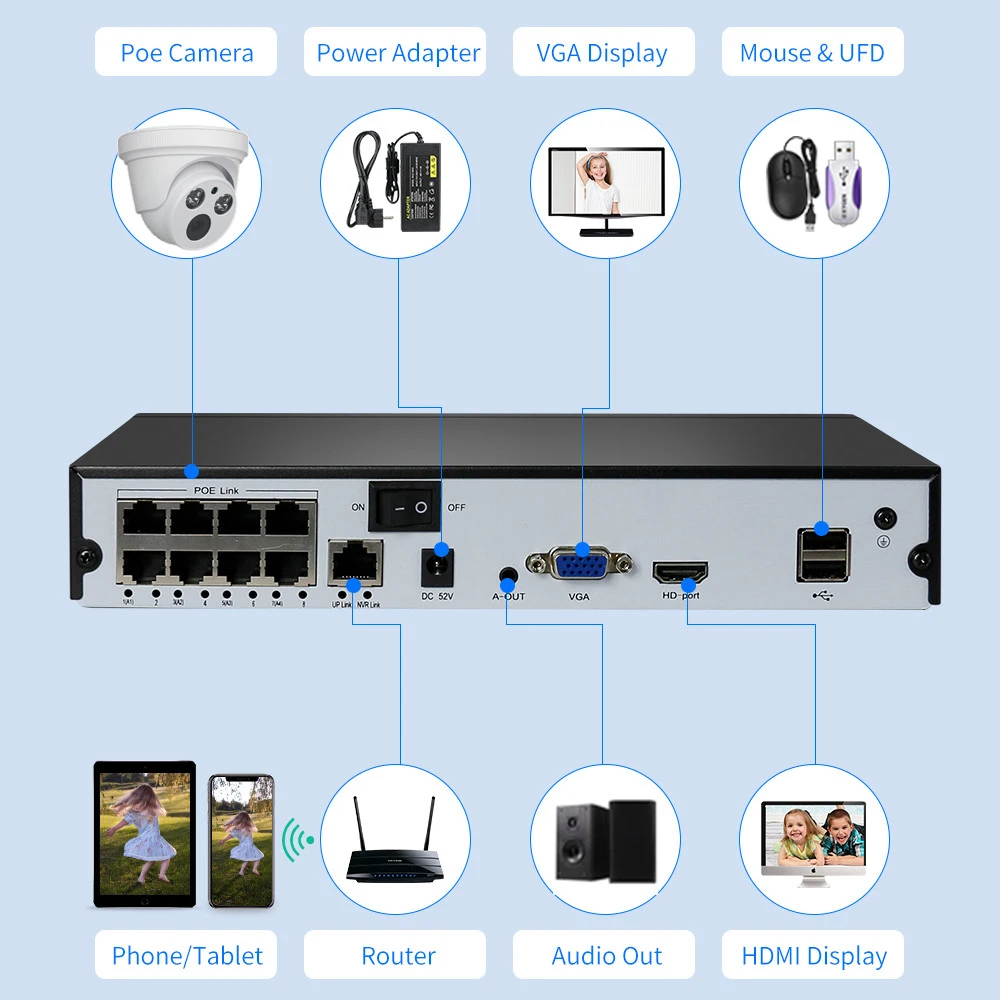 8CH 5MP 1080P 48V POE NVR H.265AI Face Detection Security Surveillance ...