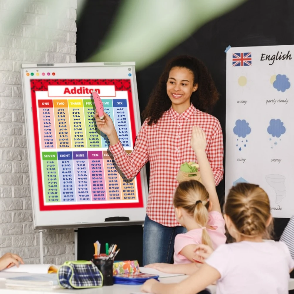 Childrens Math Poster Wall Chart Educational Learning Poster Charts ...